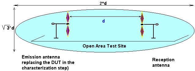 Measurement Standards (3)