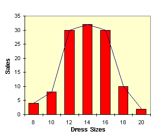 Normal Distribution (2)