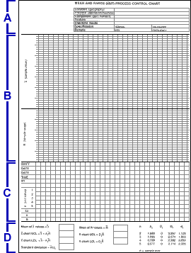 Types of Control Chart
