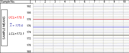 Chart Plotting Exercise (4)