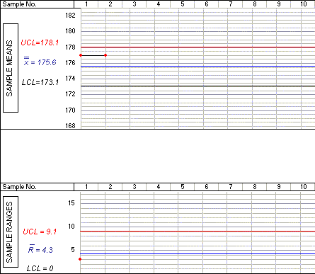 Chart Plotting Exercise (7)