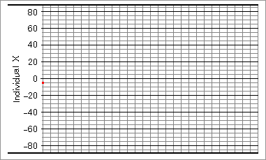 Chart Plotting Exercise (2)