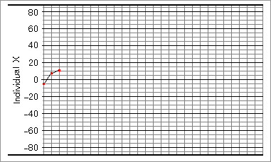 Chart Plotting Exercise (9)
