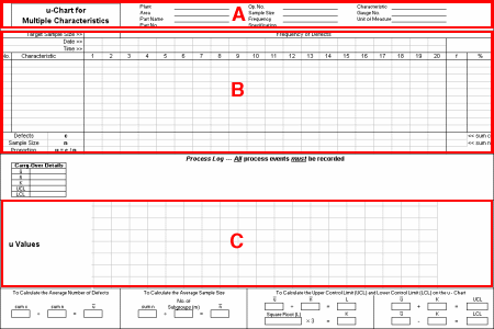 Anatomy of a u-Chart