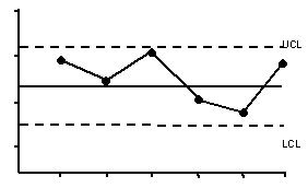 Control Charts - Introduction