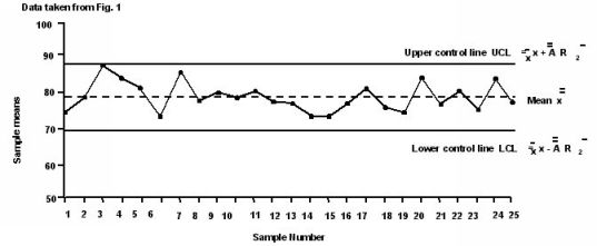 Control Charts - Methods