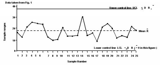 Control Charts - Methods
