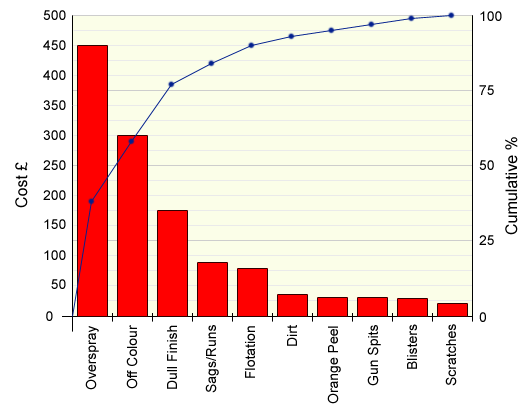 Pareto Analysis Exercise (13)