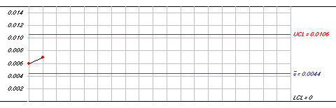 Chart Plotting Exercise (9)