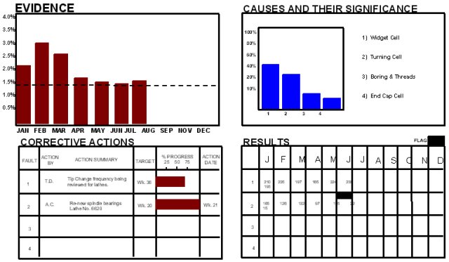 Key Performance Indicator (Scrap - Volume)