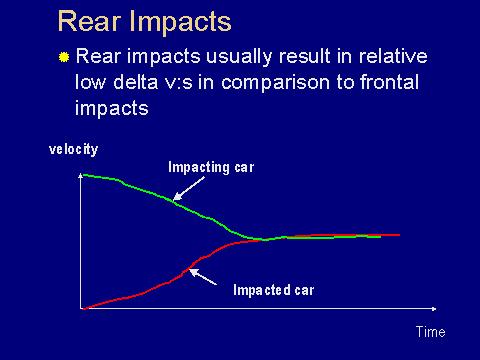 Rear Impacts
